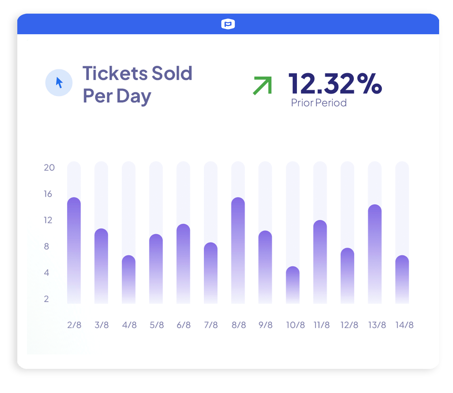 TripWorks: Booking Software for Tour Operators