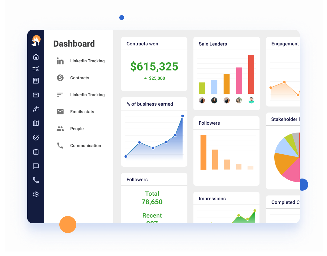 Dashboards and Reporting | SwiftFox Features