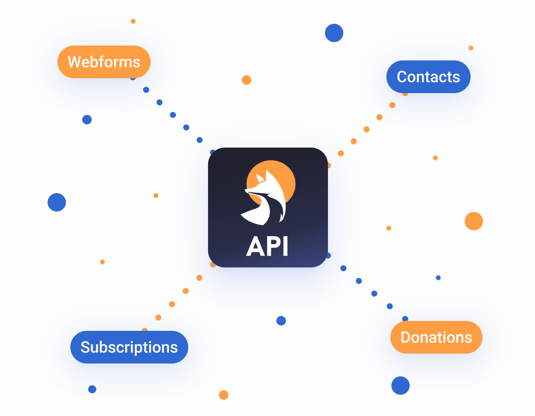 Integrations | SwiftFox Features
