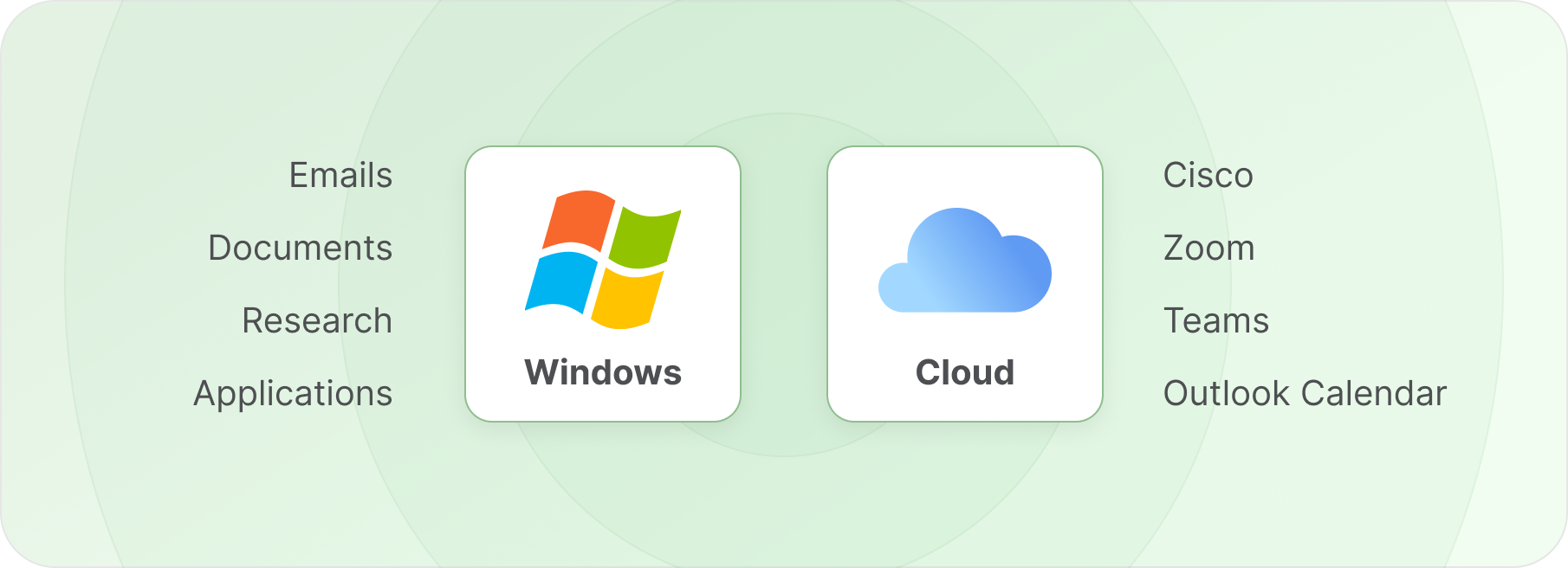 Automated Time Tracking Software | Laurel