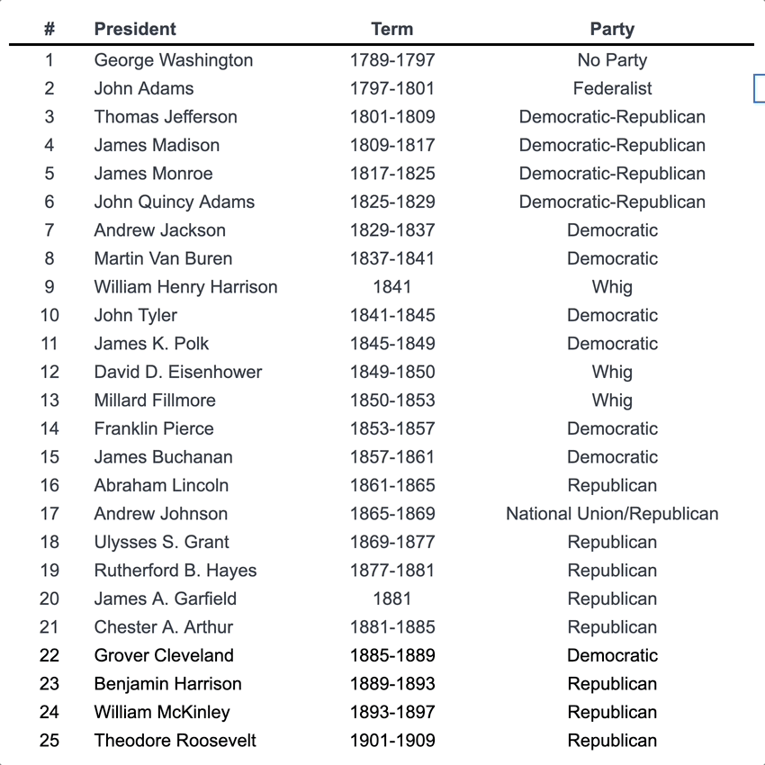 Google Sheets ALT Key & Trace Formulas