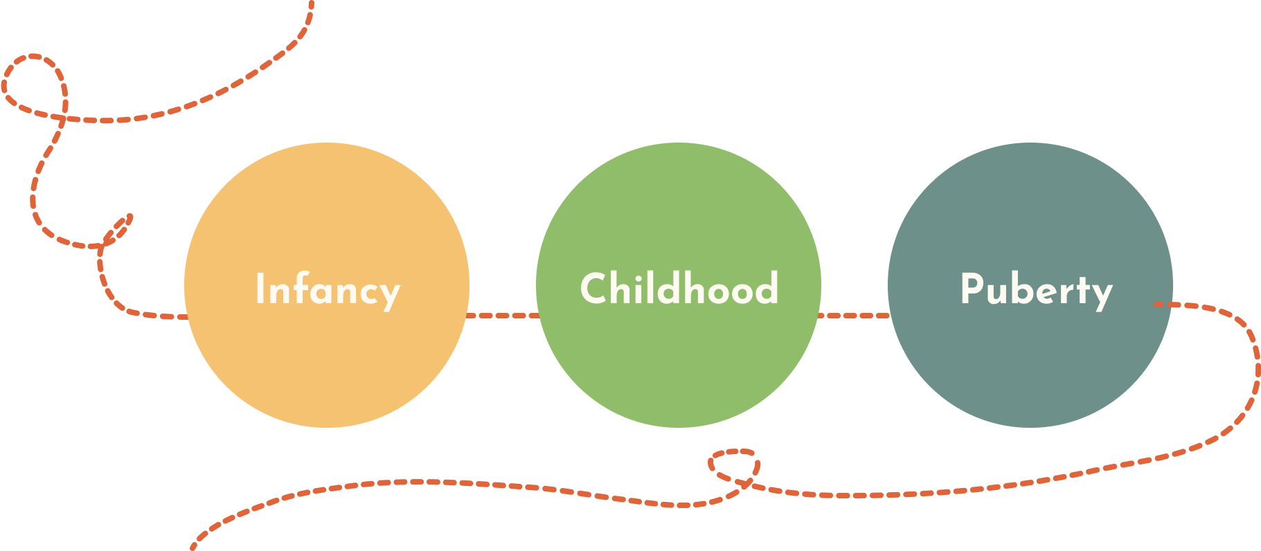 My Child’s Growth: Learn More About Growth Disorders in Children