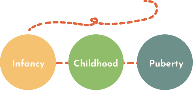 My Child’s Growth: Learn More About Growth Disorders in Children