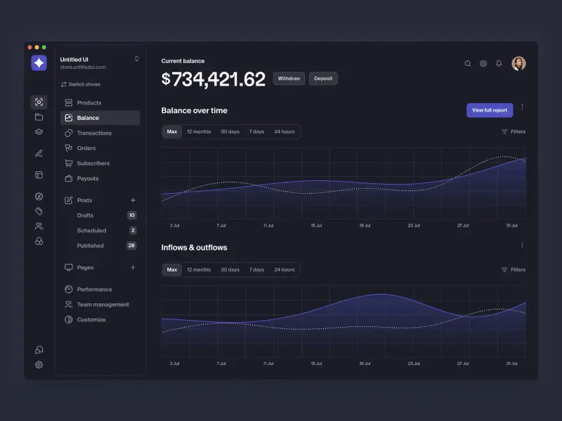 FREE Figma UI Kit and Design System | Untitled UI