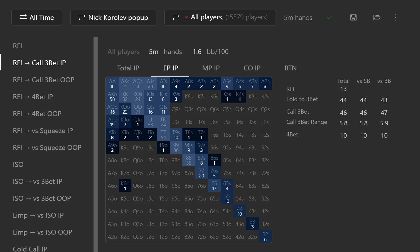 MDA Poker: How to use Mass Data Analysis to crush games