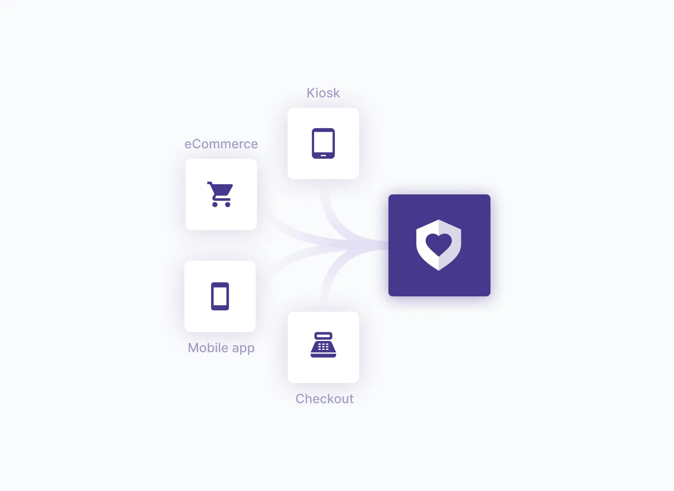 Loyalty Program Software - Open Loyalty