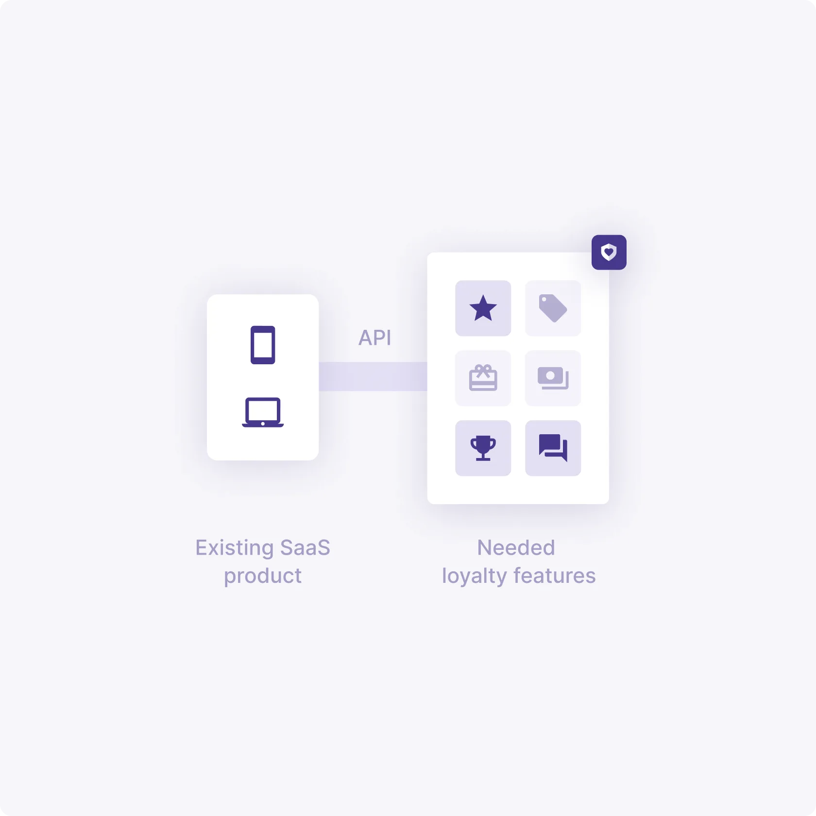 Mobile Loyalty Software - Open Loyalty
