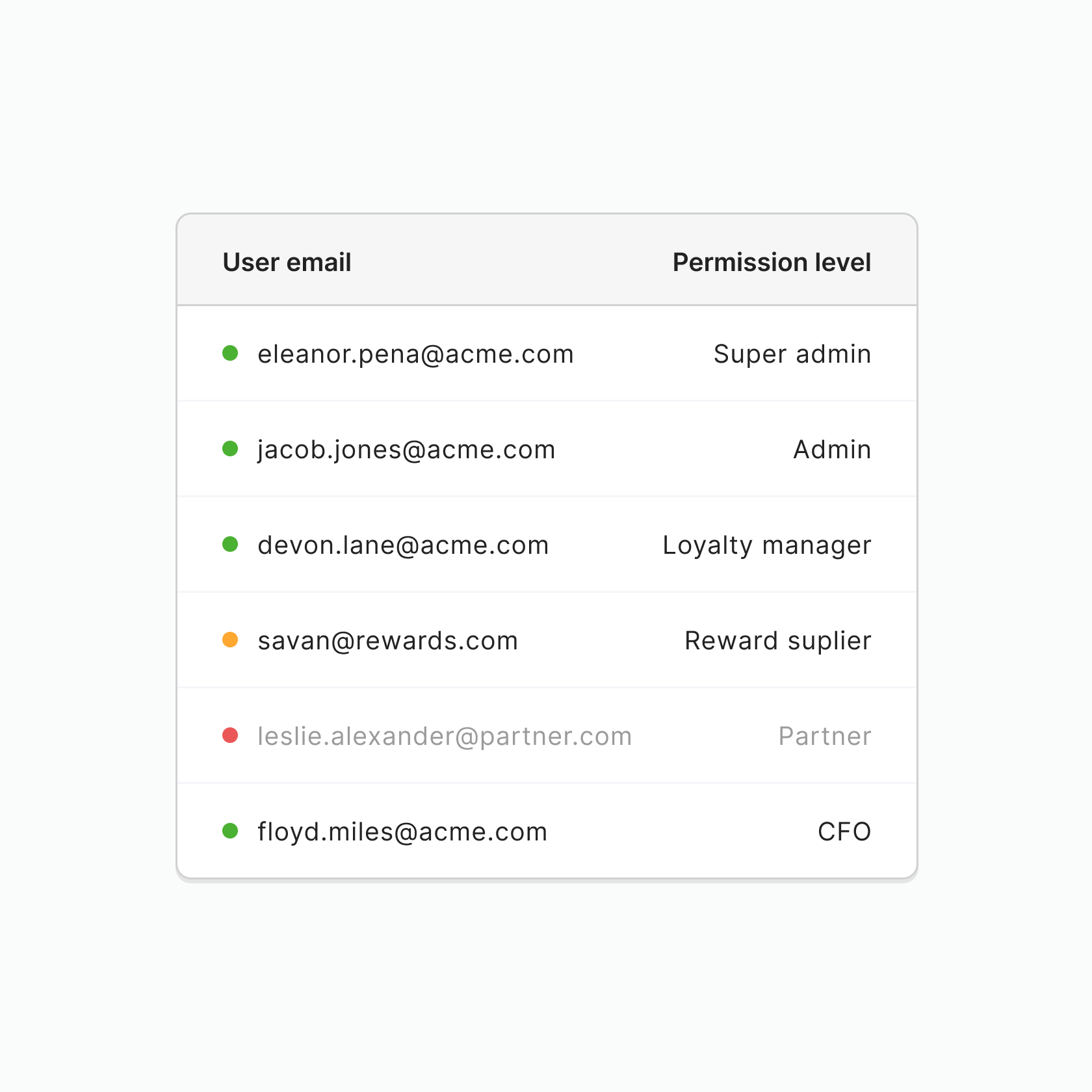 Enterprise loyalty software