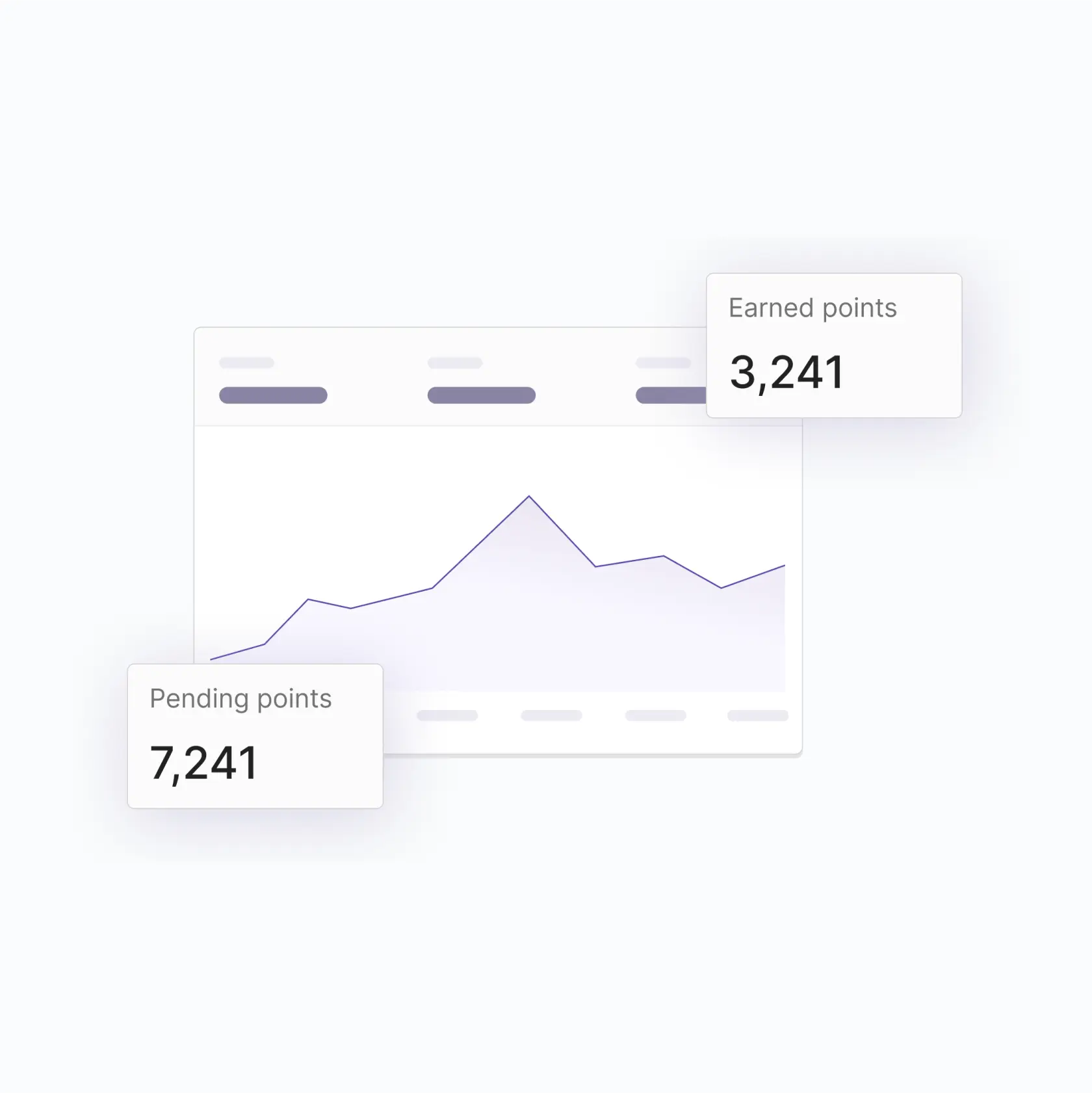 Advanced customer loyalty analytics - Open Loyalty