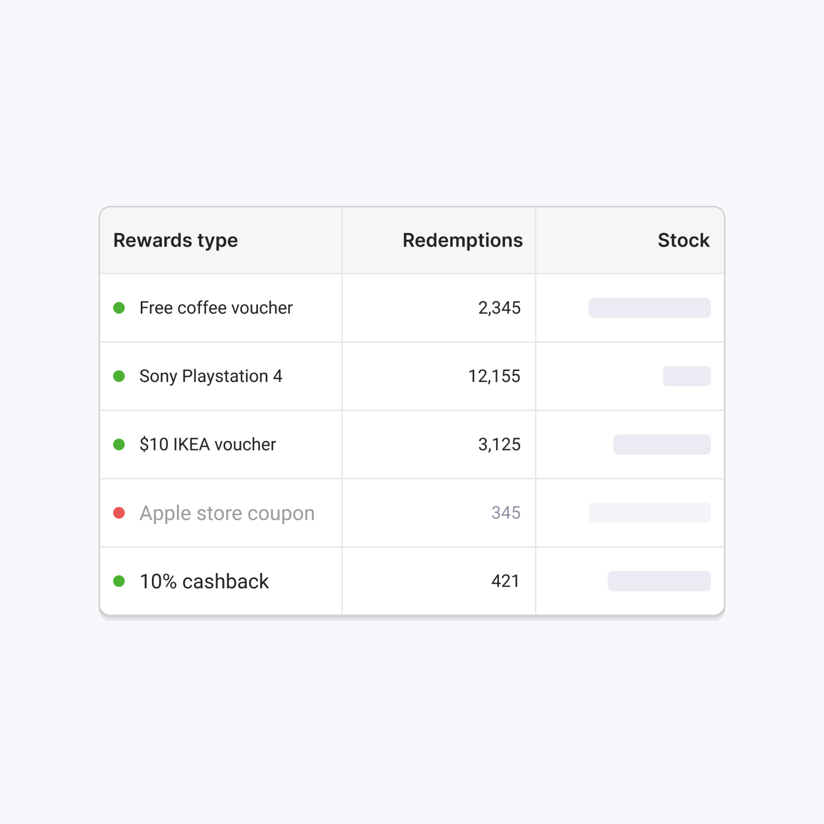 Advanced customer loyalty analytics - Open Loyalty