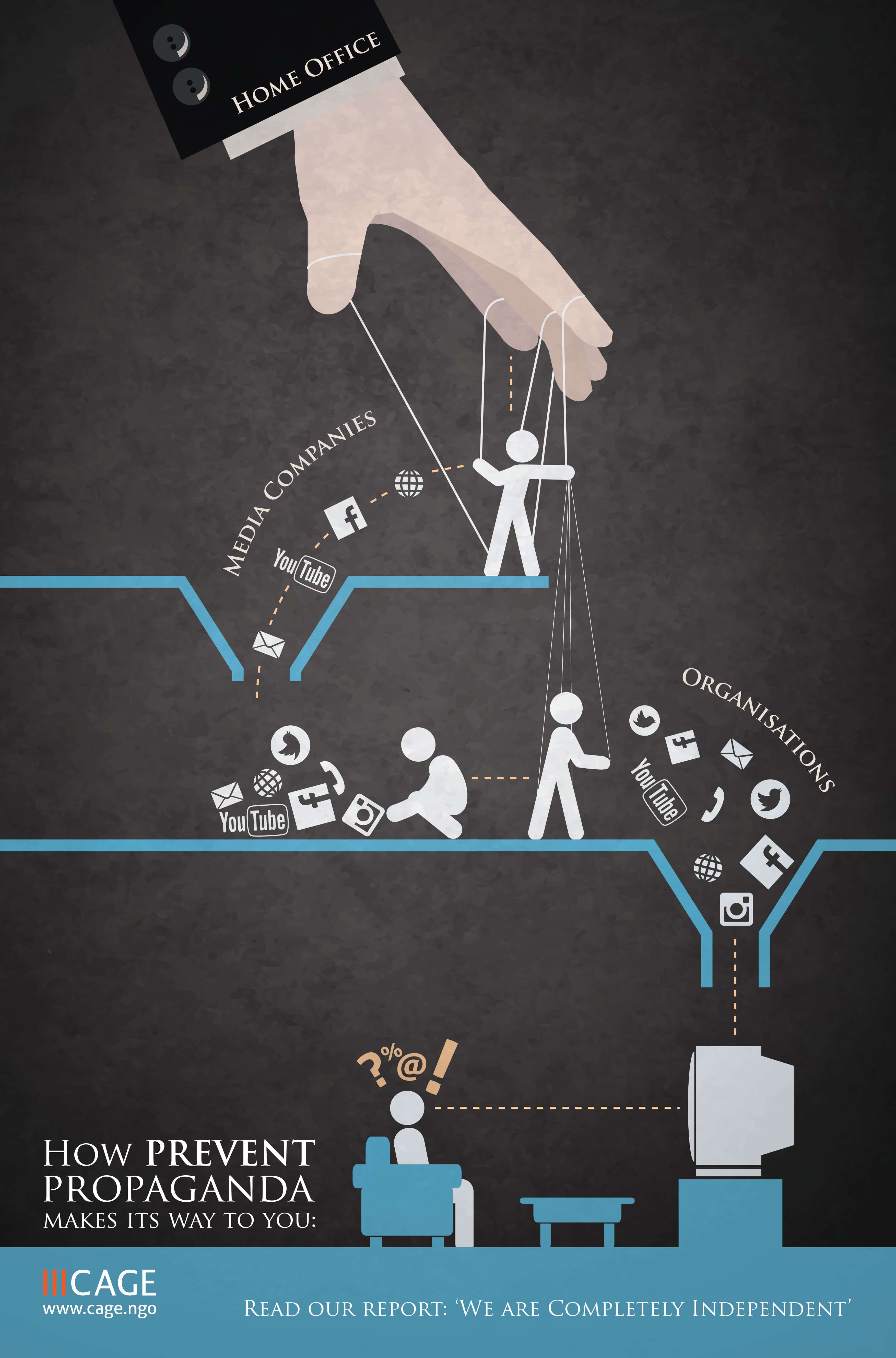 How PREVENT propaganda makes its way to you (report infographics)