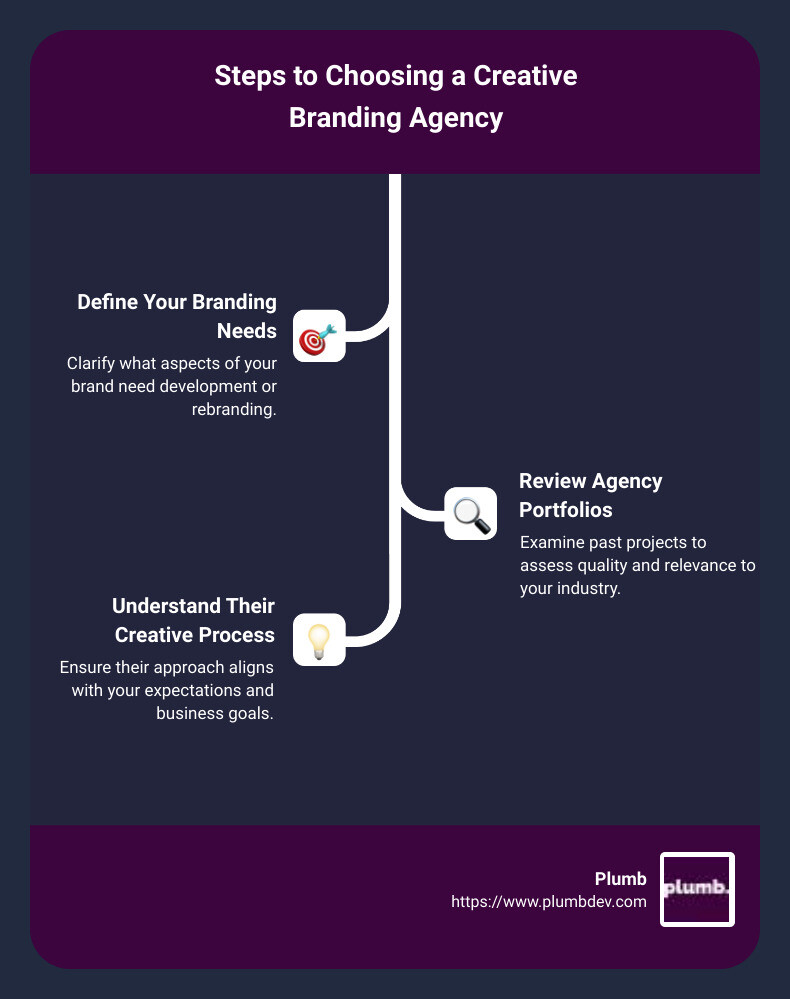 The Pros and Cons of Top Creative Branding Agencies Worldwide