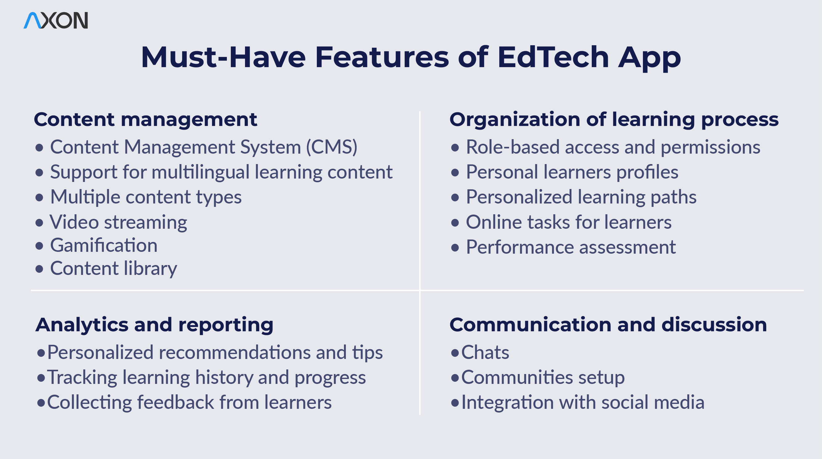 What Is EdTech: Process, Types, Best Practices | Axon
