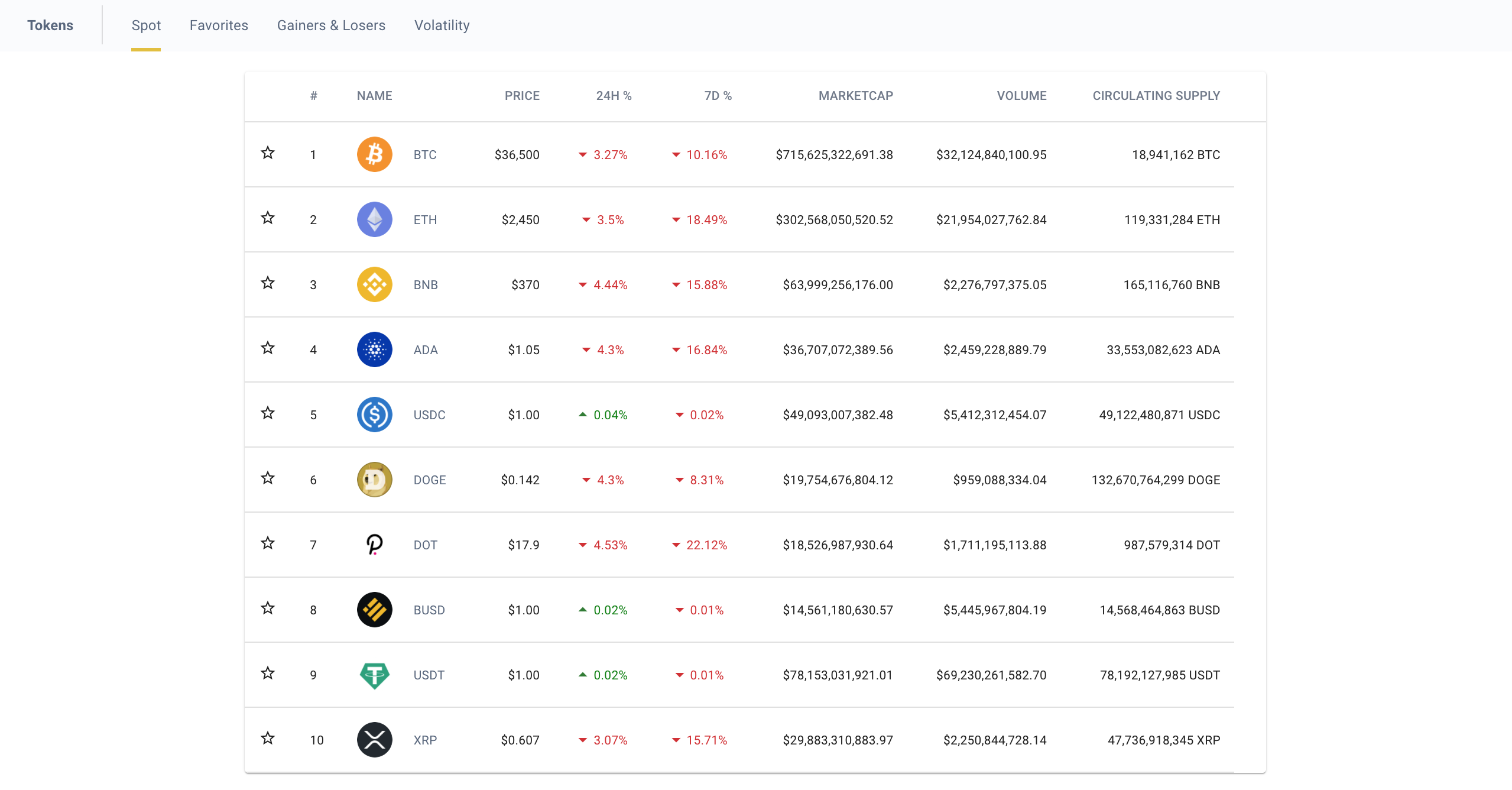How to Build a Cryptocurrency Dashboard with Binance? - Axon