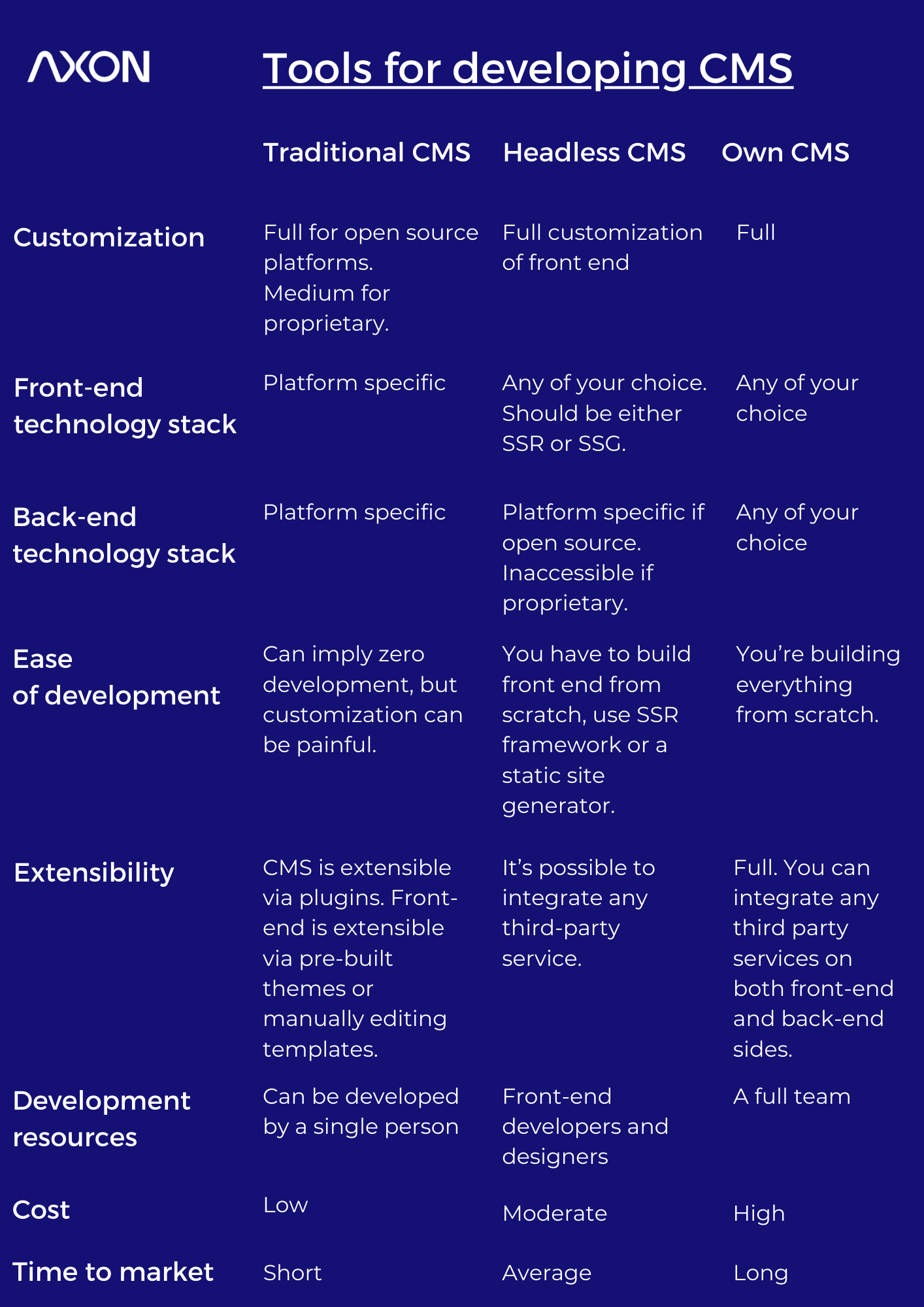 Choosing a technology stack for web application - Axon