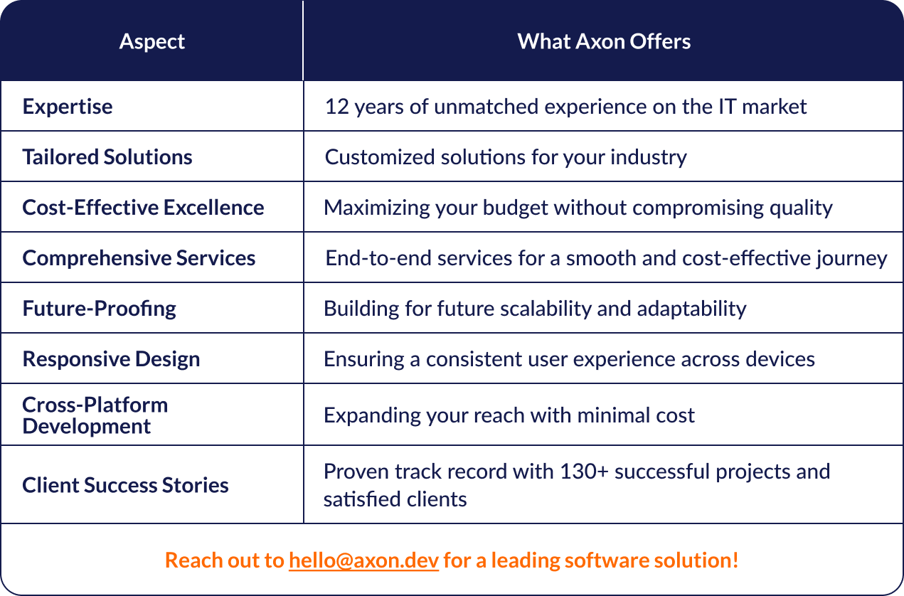 How To Implement SSO (Single Sign-on) in Your Application? | Axon