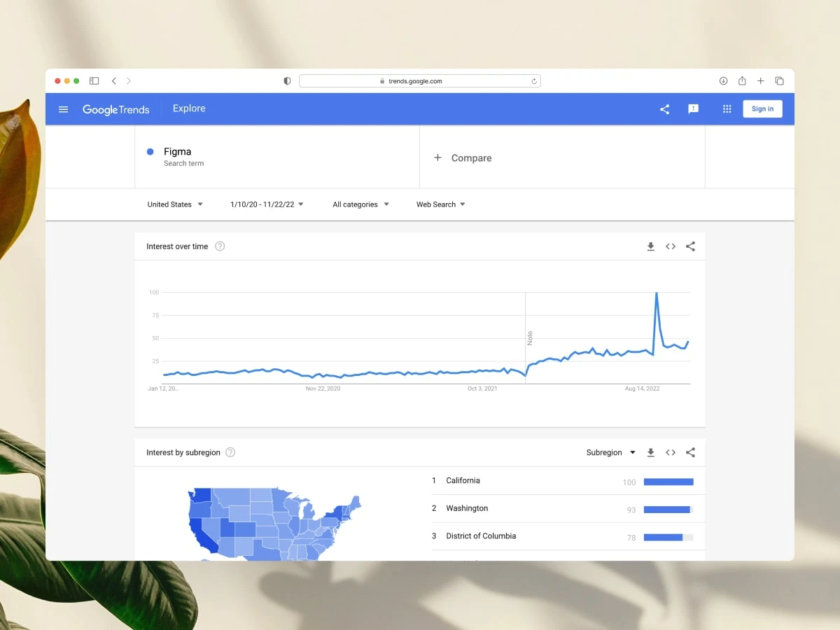 13 Best Figma Courses (2024 edition) | Untitled UI
