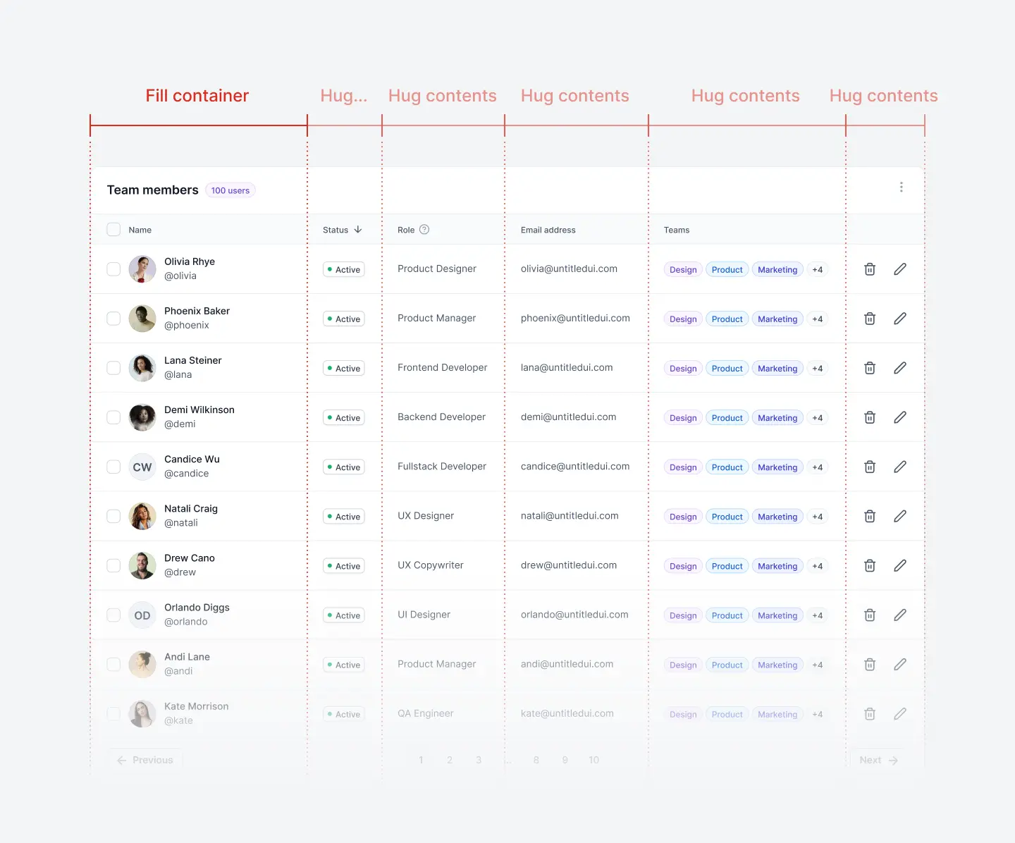 How to Create Data Tables in Figma: Best Practices and Figma File ...