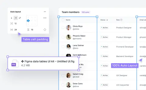 10 Best FREE Figma Courses (2024) | Untitled UI