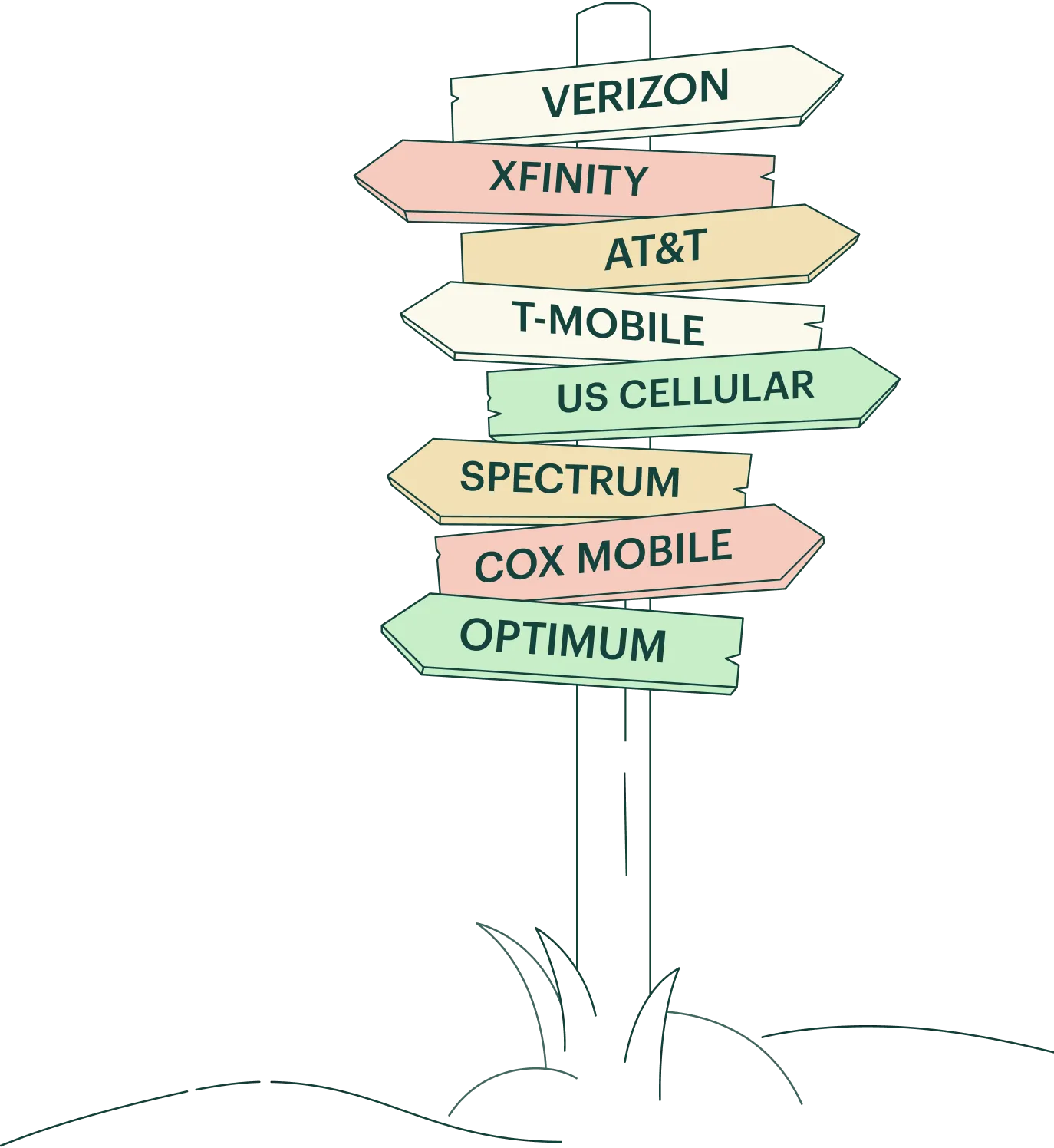 Best Cell Phone Plans | Compare Wireless Plans