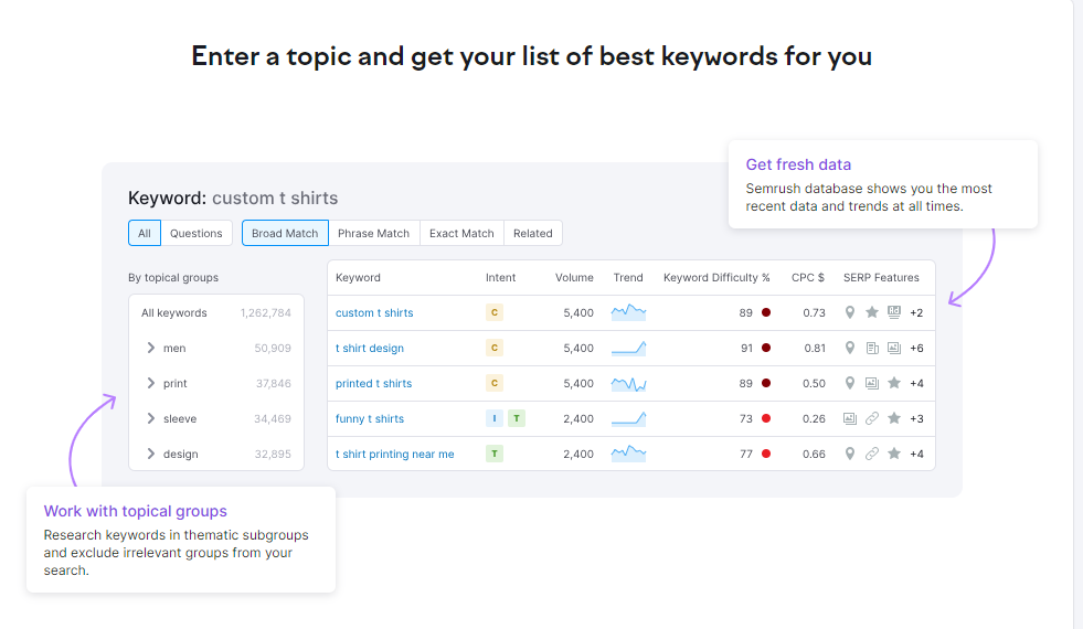 How to Monitor Your Google Rankings for Keyword Ranking
