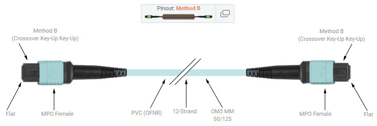 Decoding MTP/MPO Fiber Optic Polarity | FCM Fiber Insights