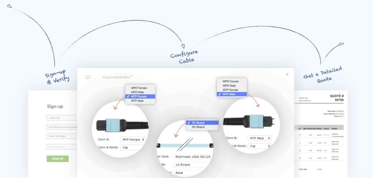 Build-to-Order Fiber Cable Assemblies: Supercharge Your Project | FCM ...
