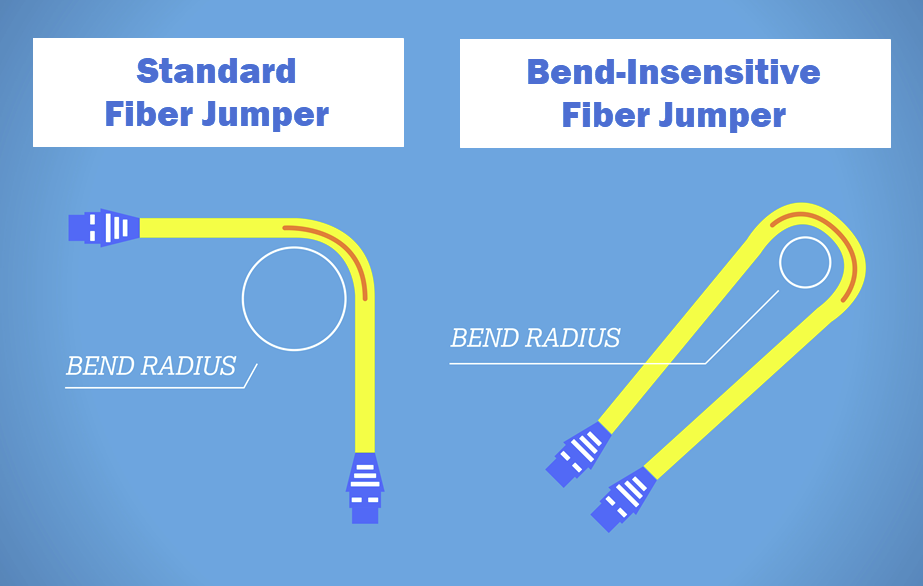 Unlocking Bend-Insensitive Fiber's Potential with FCM | Fiber Optic ...