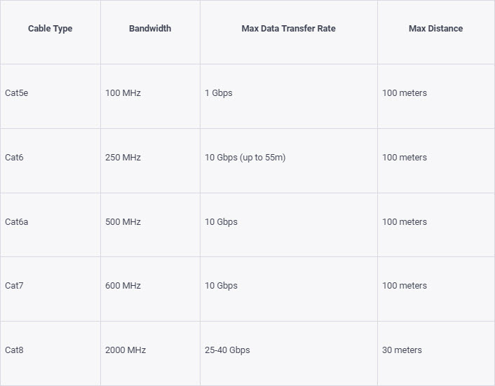 The Essential Guide to Network Cabling: From Cat5e to Cat8