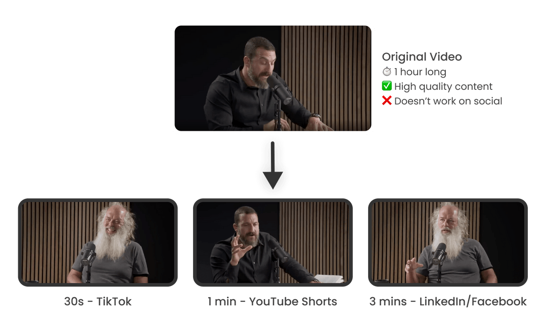 Latte Social - AI video generation