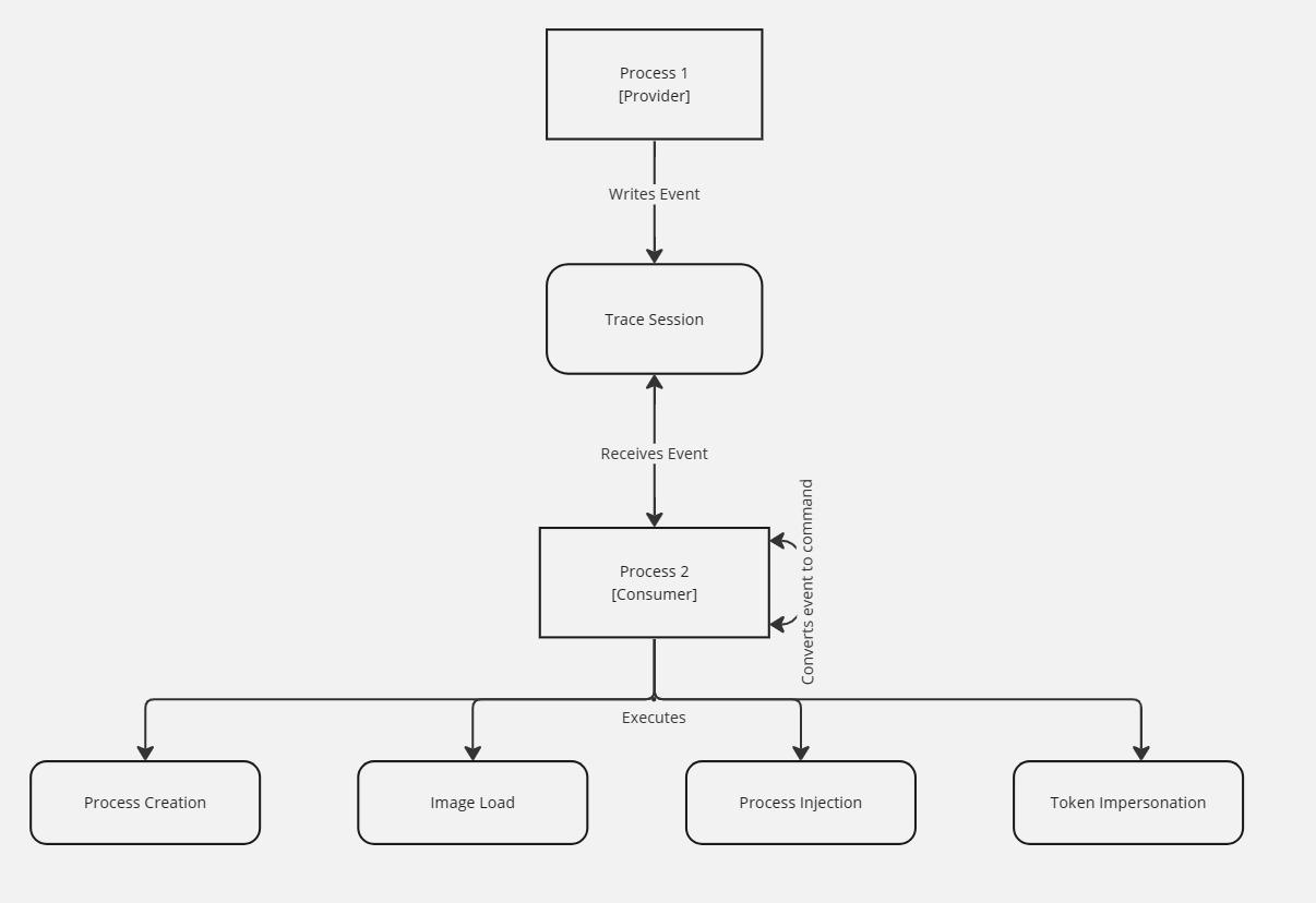Event Tracing for Windows (ETW): Your Friendly Neighborhood IPC ...