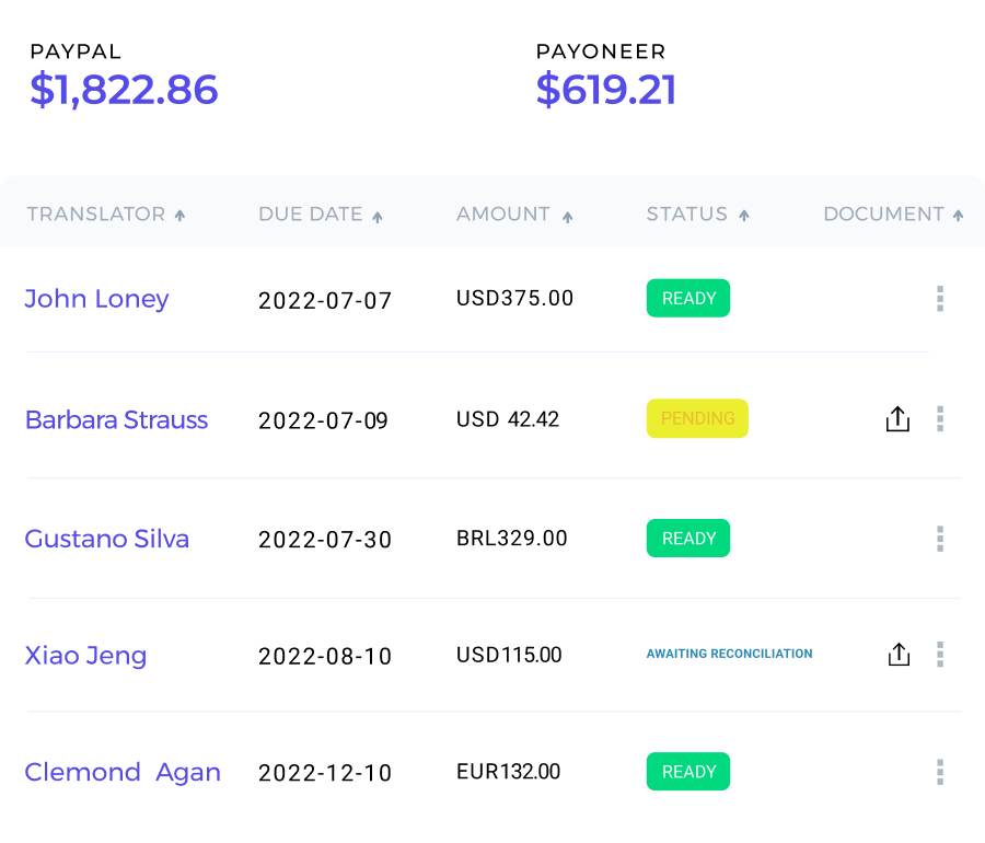 Localization Platform - Bureau Works