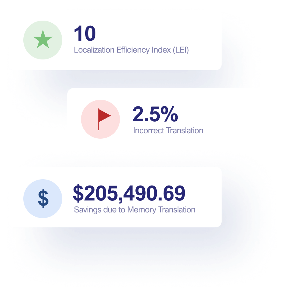 Translation Management System TMS - Bureau Works