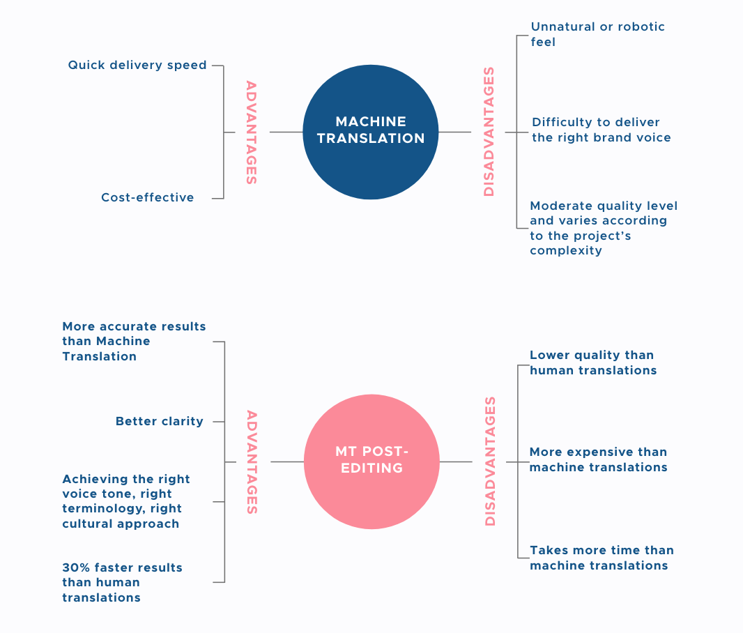 The Most Challenging Content Types and File Formats for Translation