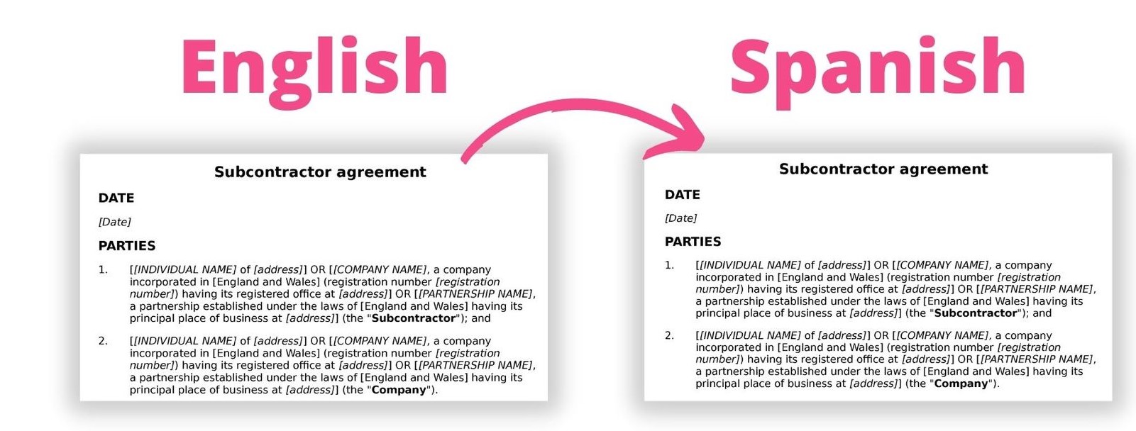 The Most Challenging Content Types And File Formats For Translation