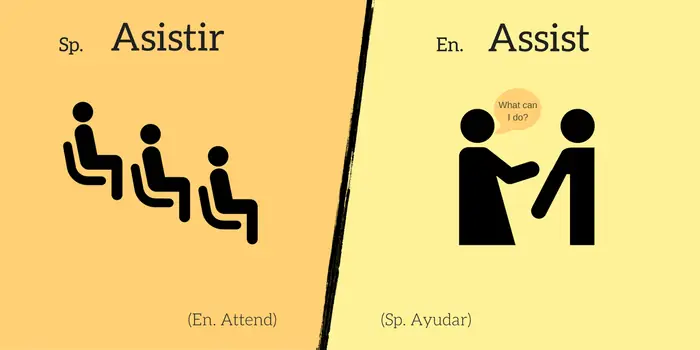 How to translate from English to Spanish more accurately