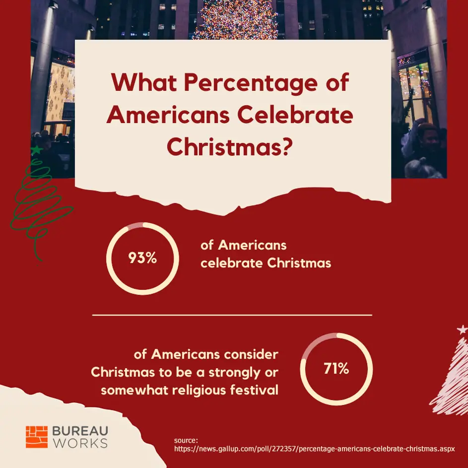 Christmas around the World