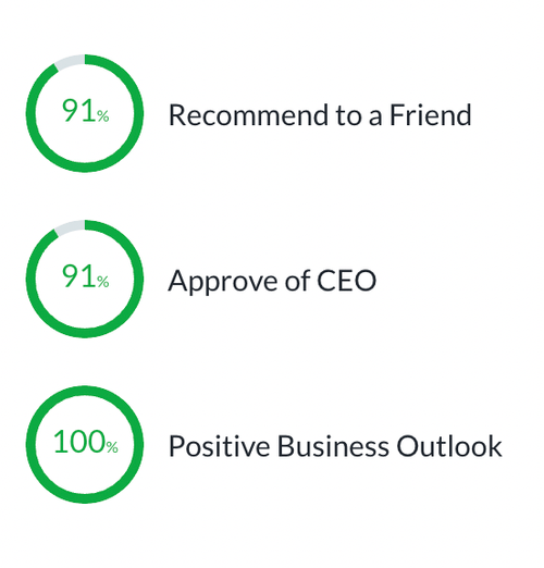 Careers | Collage HR