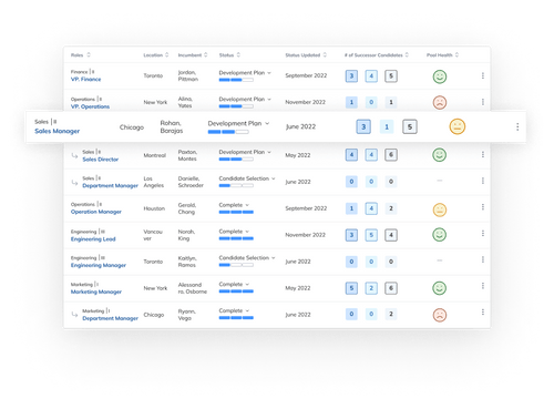 SuccessionHR - Succession Planning Tool