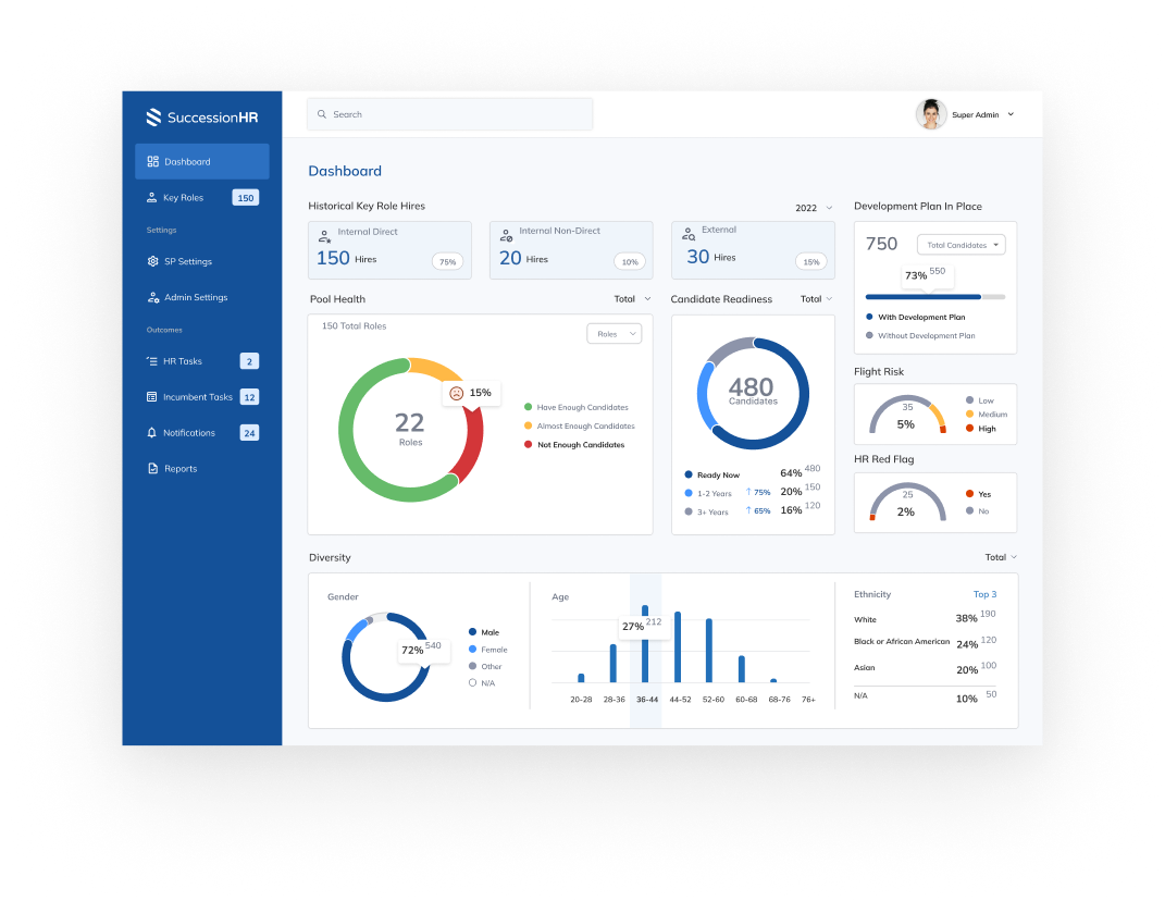 SuccessionHR - Succession Planning Tool