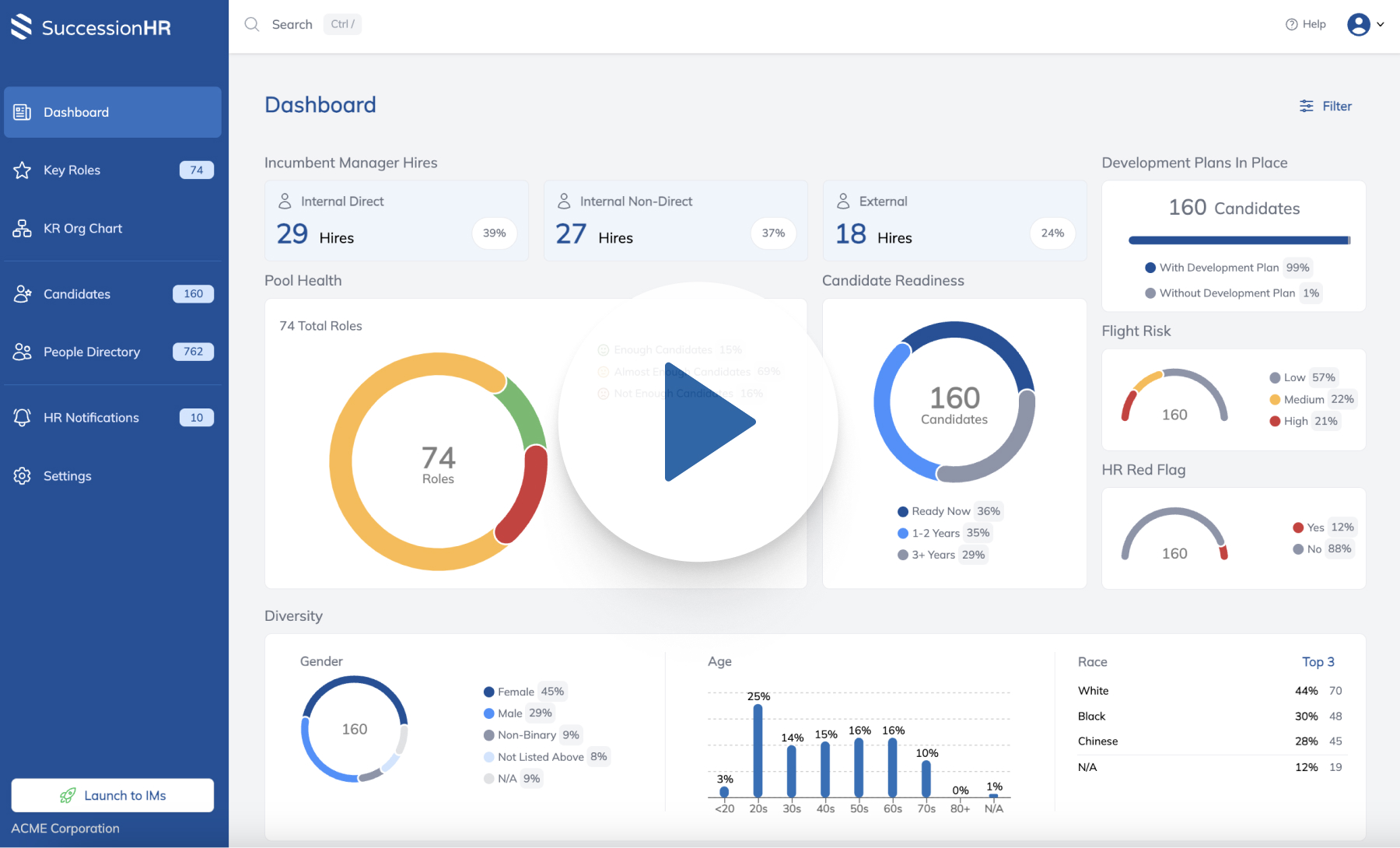 SuccessionHR - Succession Planning Software