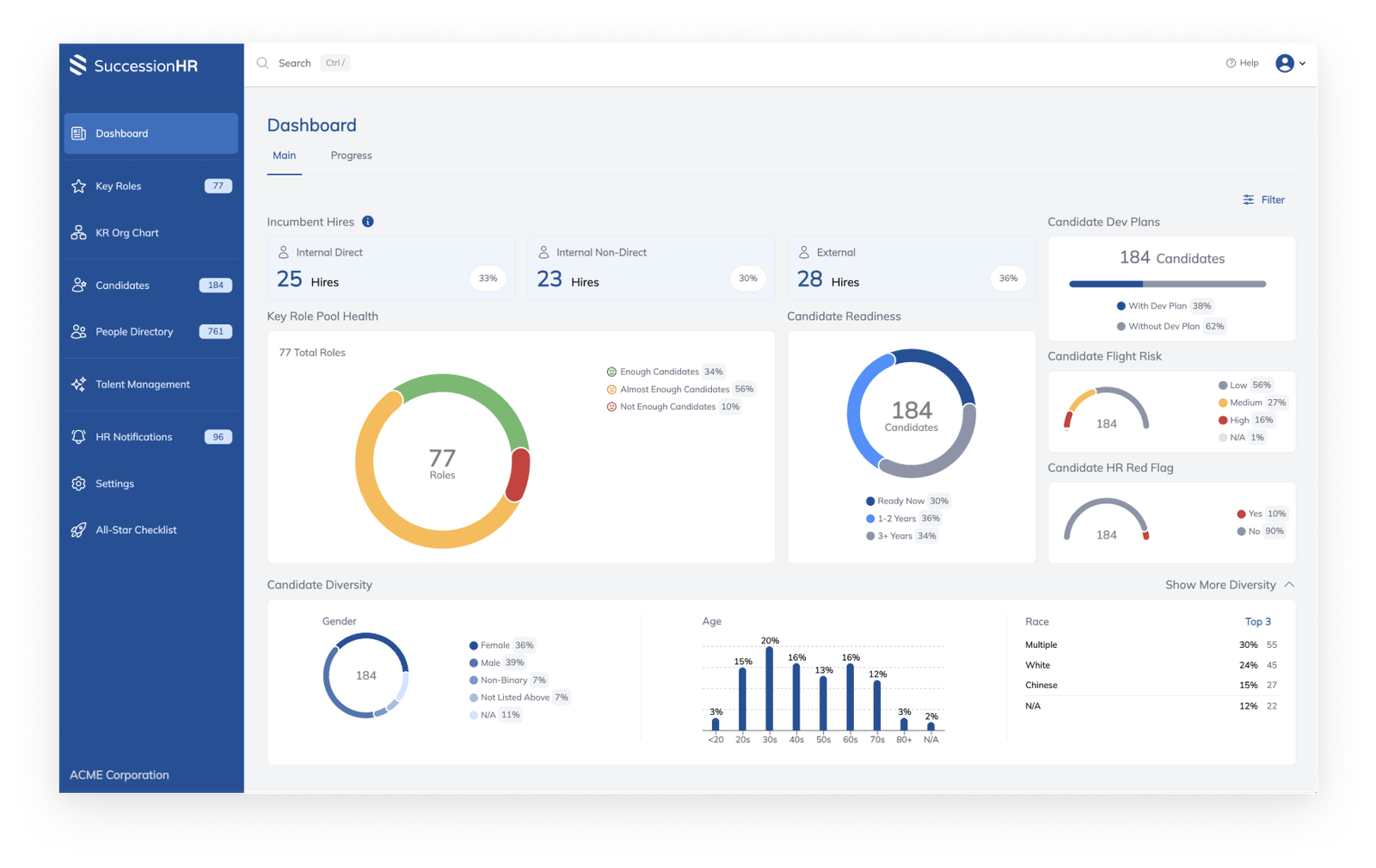 SuccessionHR - Succession Planning Tool