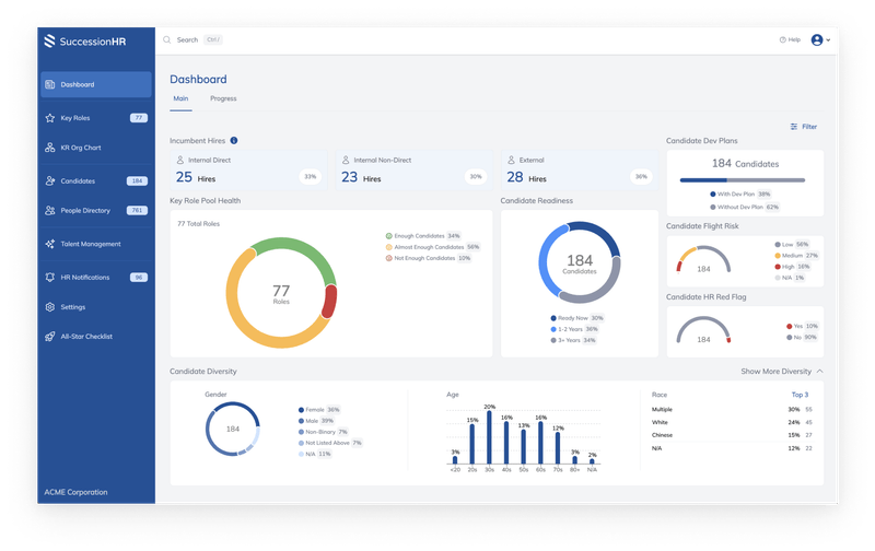 SuccessionHR - Succession Planning Tool