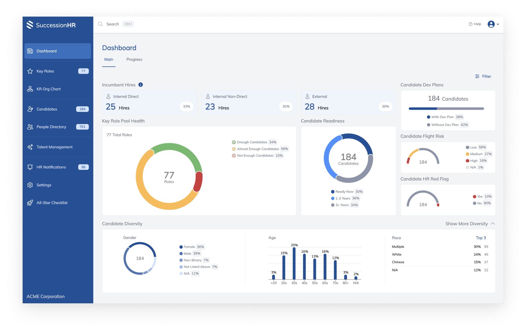 SuccessionHR - Succession Planning Tool