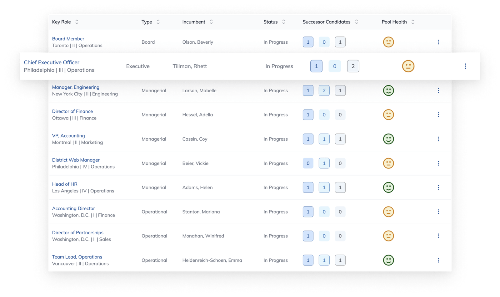 SuccessionHR - Succession Planning Tool