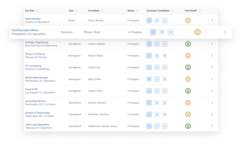 SuccessionHR - Succession Planning Tool