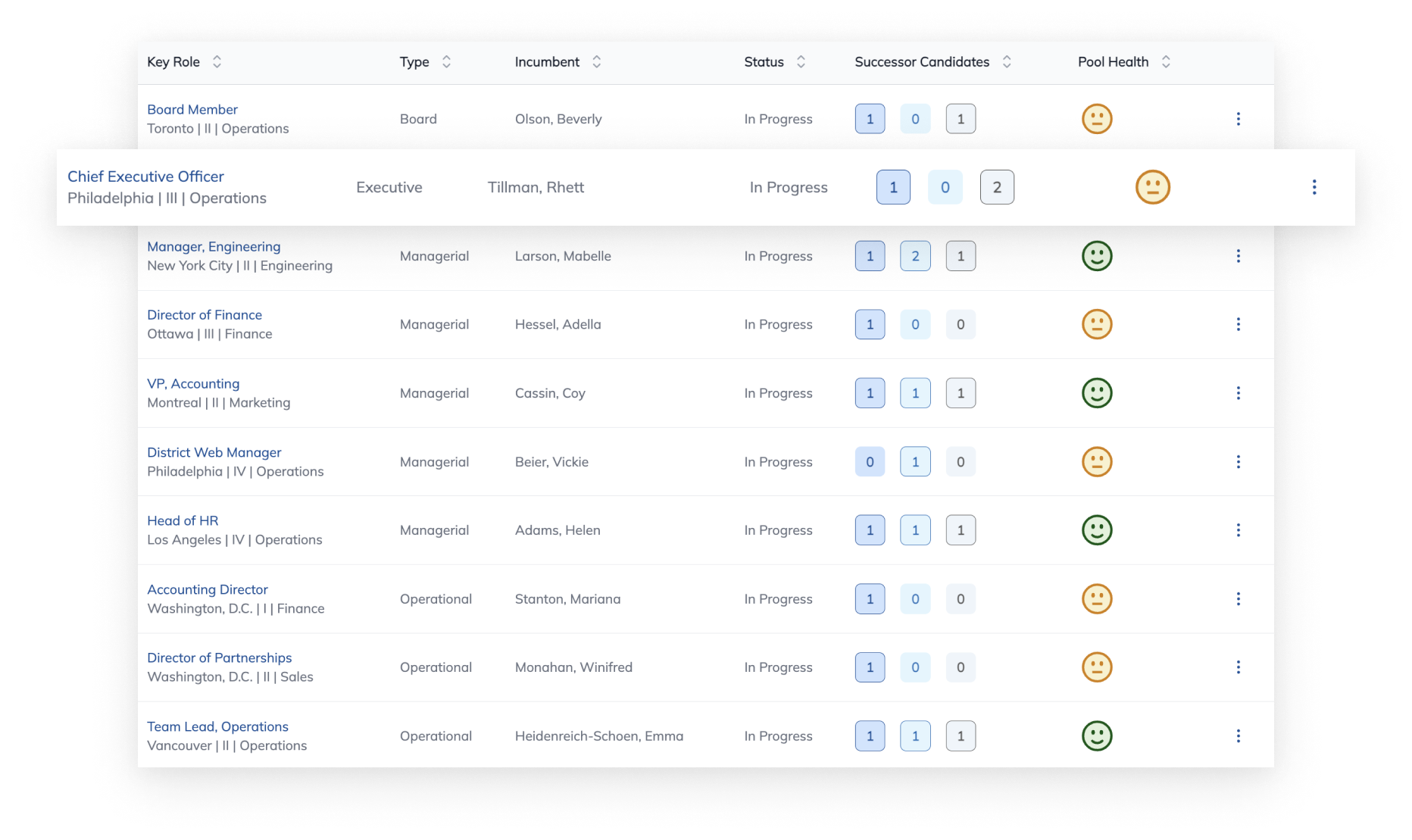 SuccessionHR - Succession Planning Tool