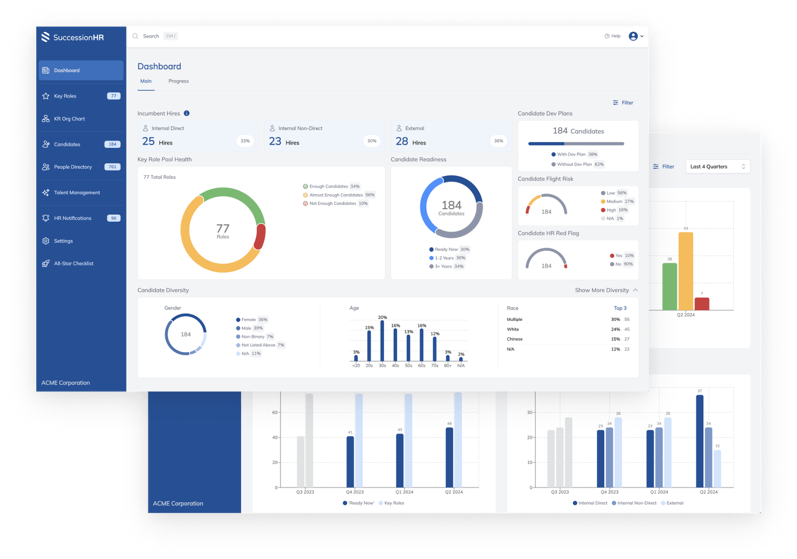 SuccessionHR - Succession Planning Tool