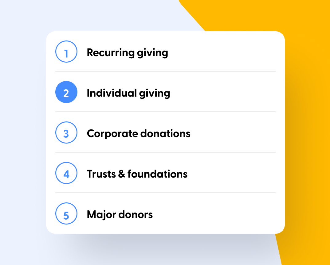 Beacon | A Charity CRM built with Finance in Mind
