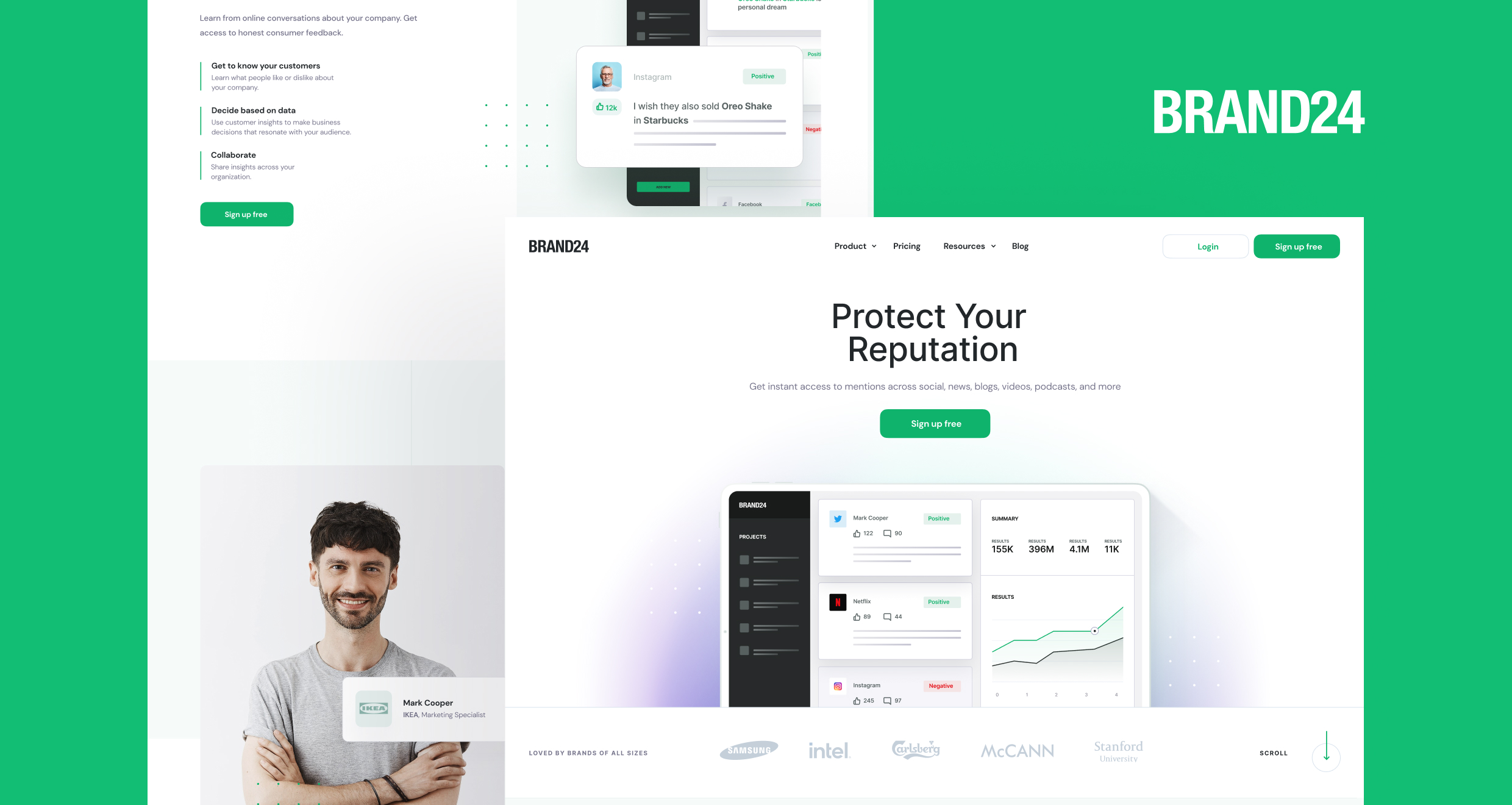 How we increased Brand24 conversion from 16.8% to 21.5%
